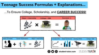 Teenage Success Formulas | PPT
