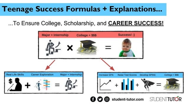 Teenage Success Formulas | PPT