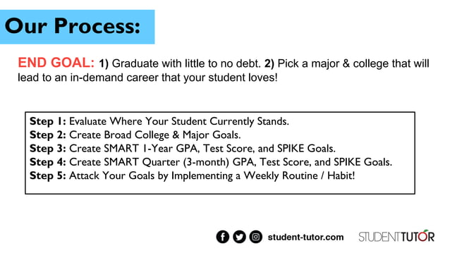 Teenage Success Formulas | PPT