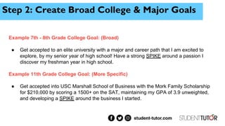 Teenage Success Formulas | PPT