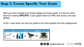 Teenage Success Formulas | PPT