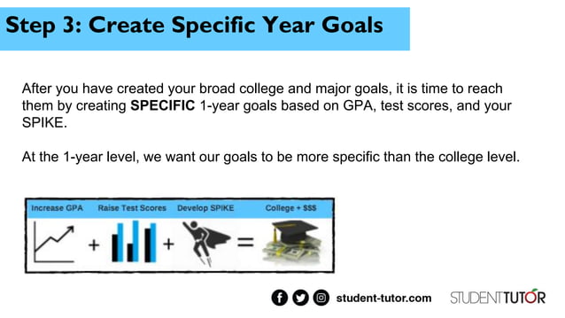 Teenage Success Formulas | PPT