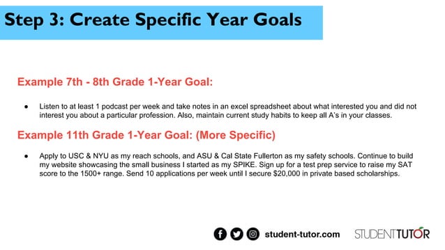 Teenage Success Formulas | PPT