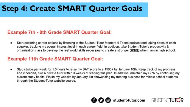 Teenage Success Formulas | PPT