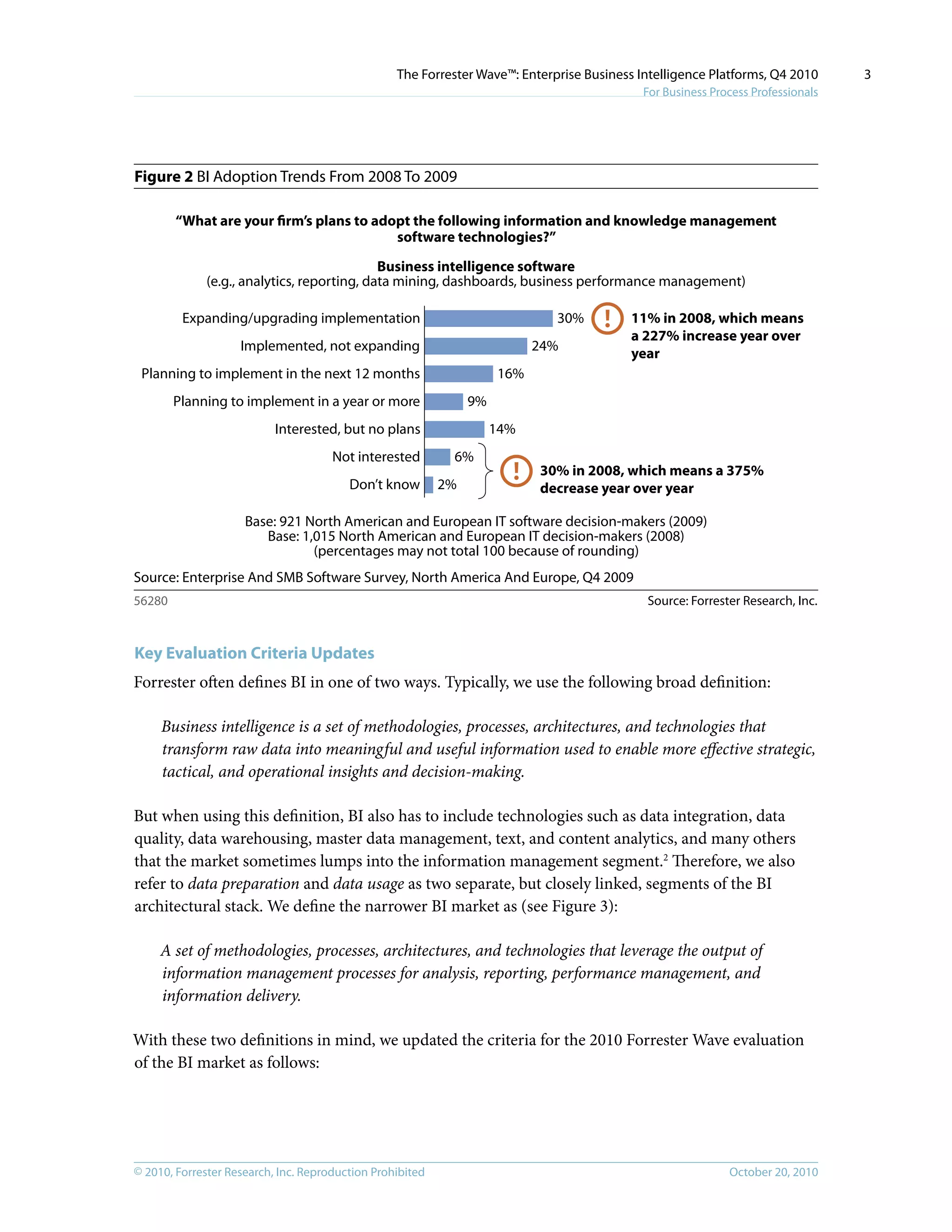 Forrester wave business intelligence platforms | PDF
