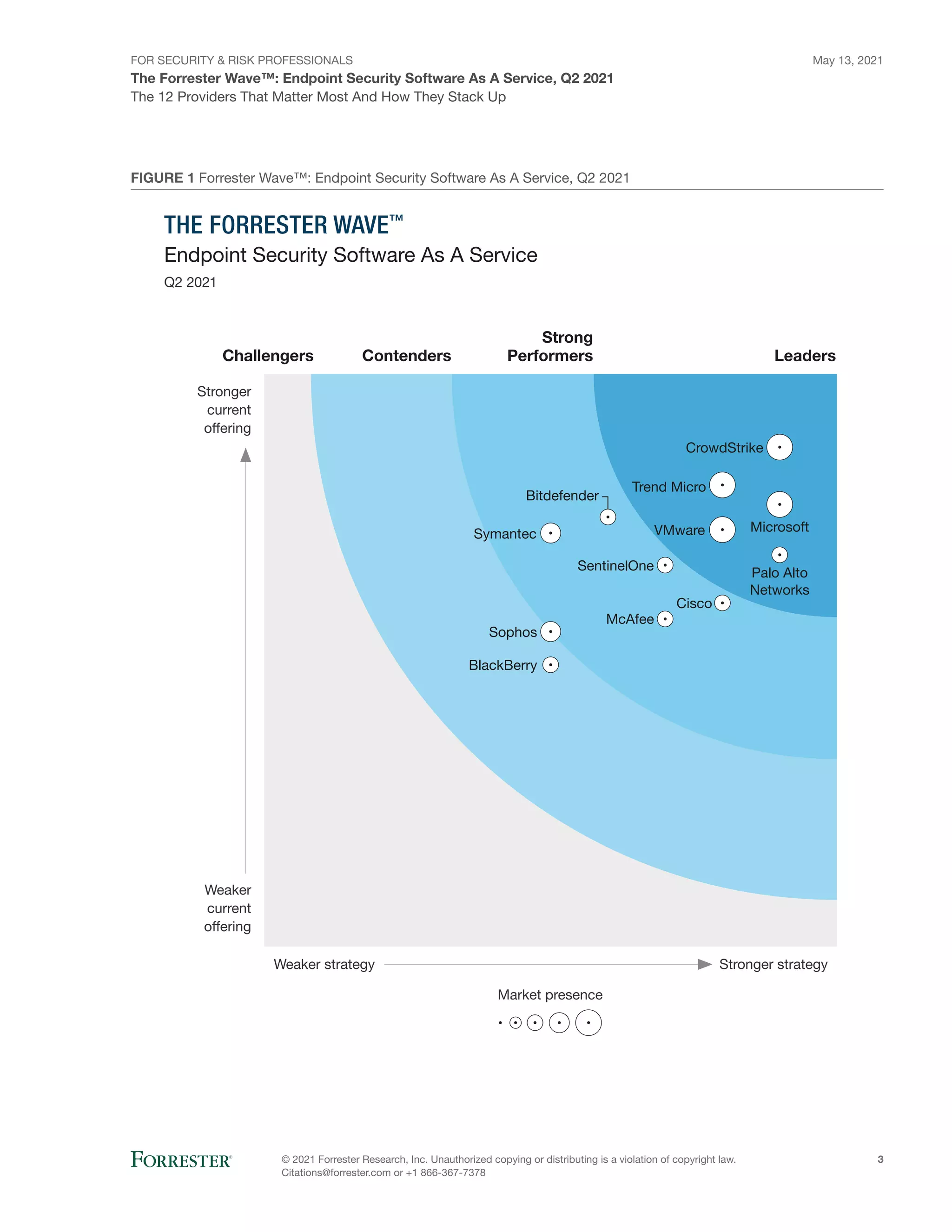 The forrester wave™ endpoint security software as a service, q2 2021 | PDF