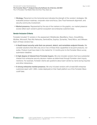 The forrester wave™ endpoint security software as a service, q2 2021 | PDF