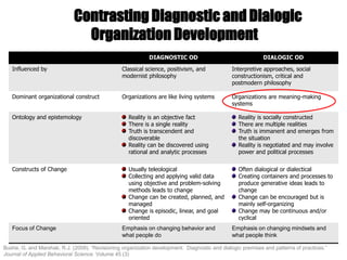 The foundations and future of organization development (od) | PPTX