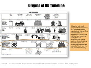 The foundations and future of organization development (od) | PPTX