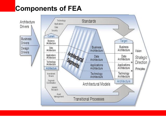 The foundations of EA | PPT