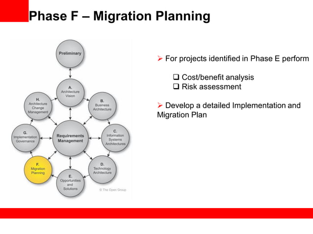 The foundations of EA | PPT
