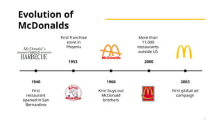 Inside McDonald’s Rise: The Founder Movie Business Case Study | PPTX