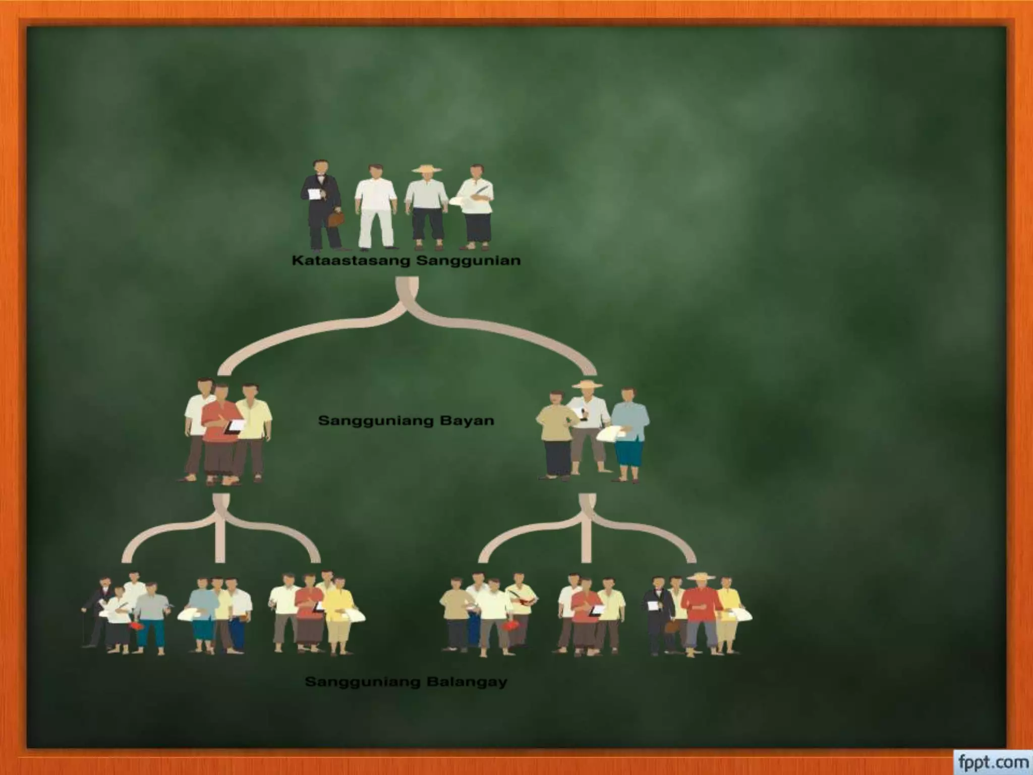 The Founding of Katipunan | PPTX