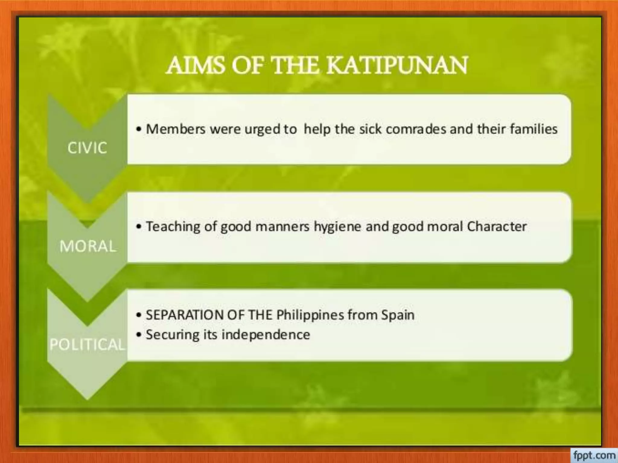 The Founding of Katipunan | PPTX