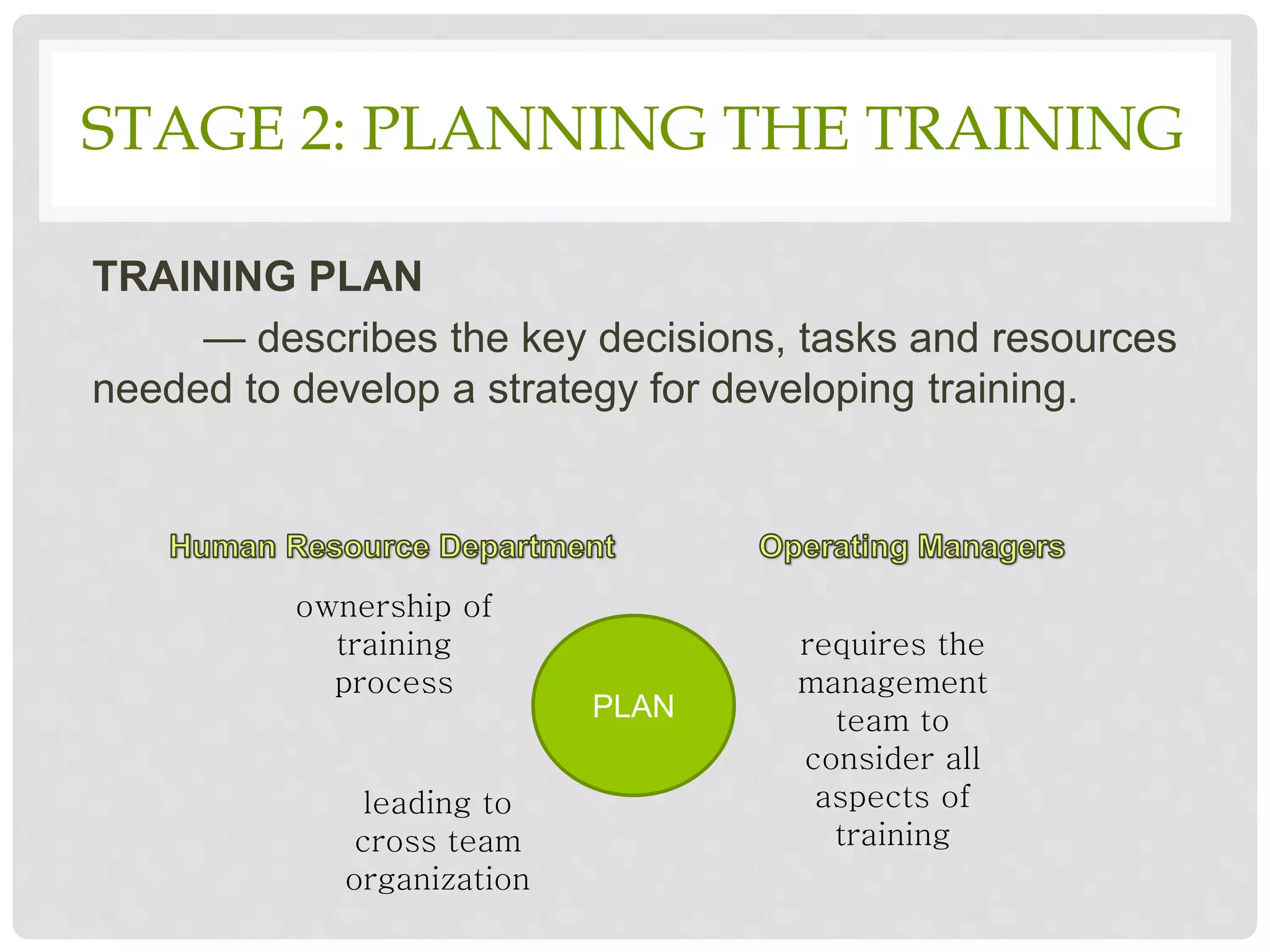 The four stage training cycle | PPTX
