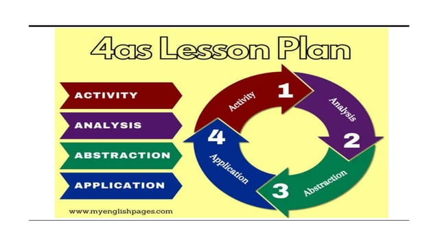 THE FOUR AS.pptx | Primary Education | Education