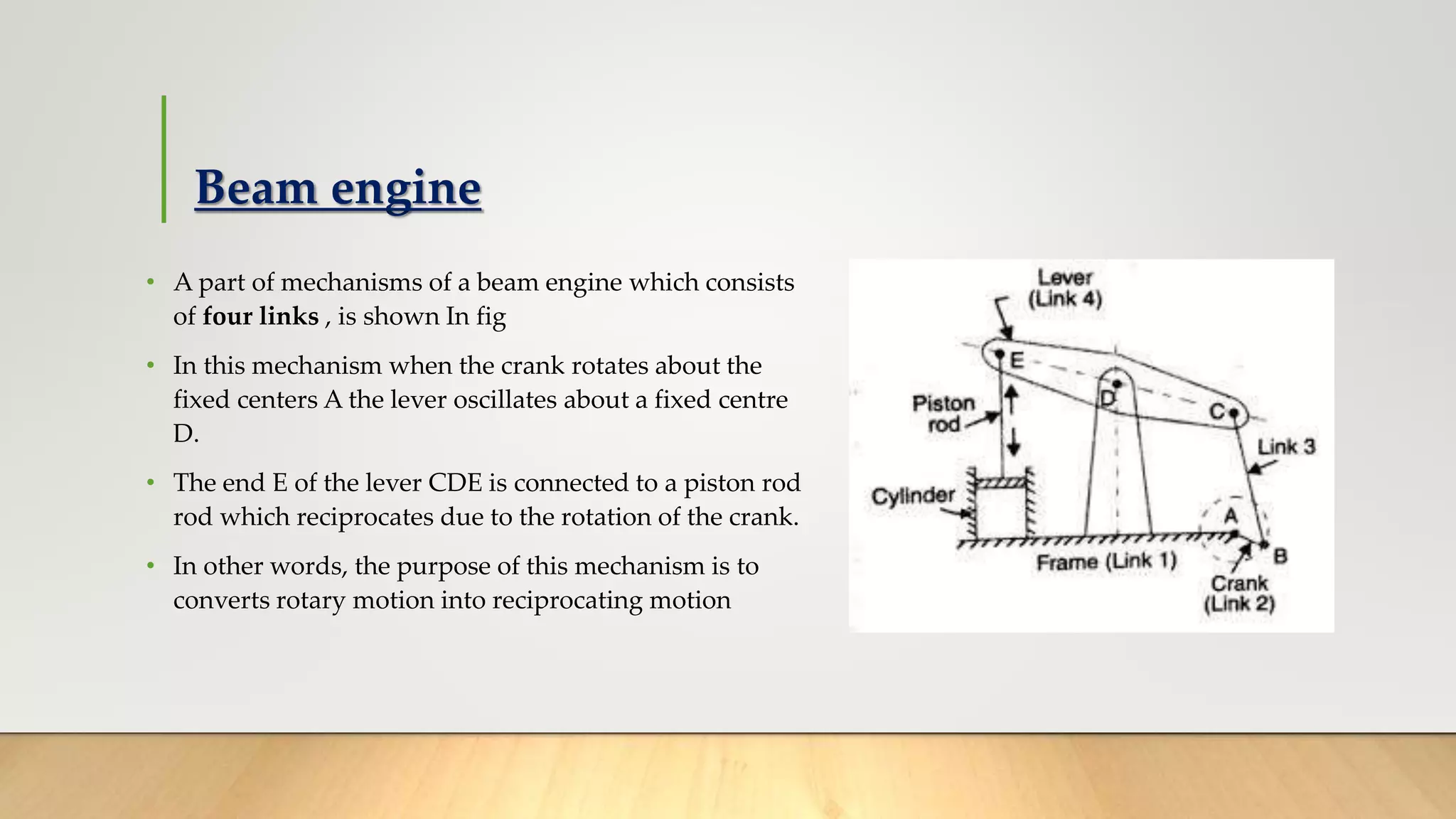 The four bar chain mechanism | PPTX