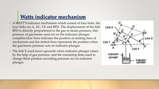 The four bar chain mechanism | PPTX