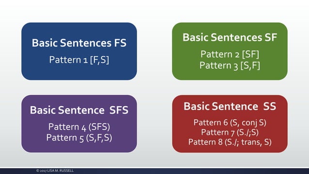 The Four Basic Sentences | PPT