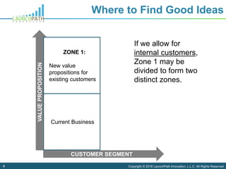 The Four Business Opportunity Search Zones | PPTX