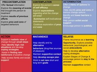 Motivational Interviewing by Ravi Kolli,MD | PPT