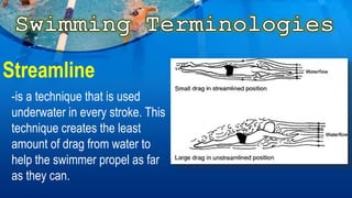 THE_FOUR_COMPETITIVE_SWIMMING_STROKES (1).pptx
