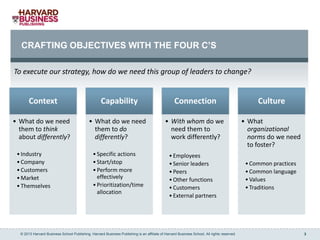 Crafting Program Objectives with the Four C's | PPTX