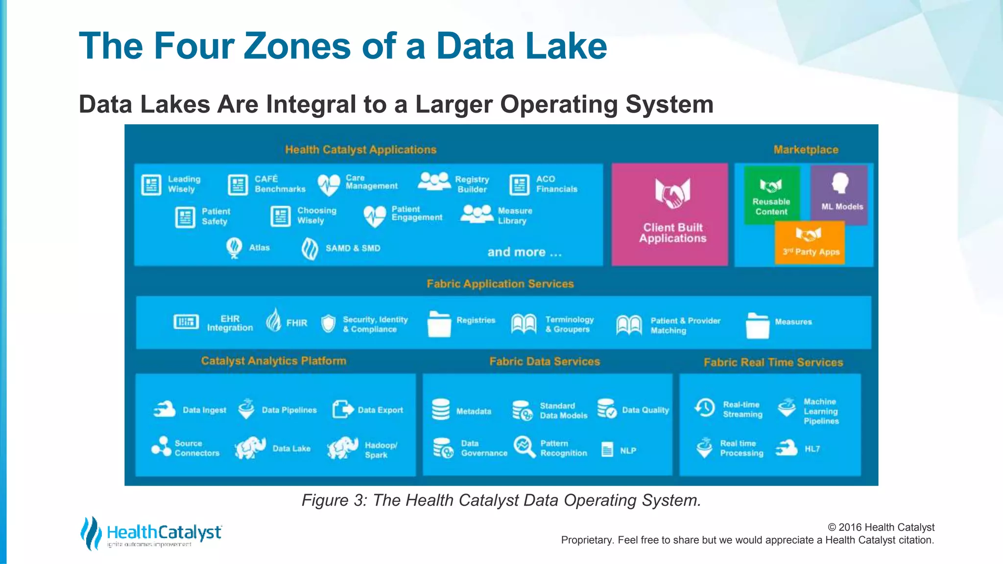 The Four Essential Zones of a Healthcare Data Lake | PPTX