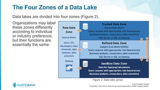 The Four Essential Zones of a Healthcare Data Lake | PPTX