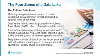 The Four Essential Zones of a Healthcare Data Lake | PPTX