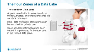 The Four Essential Zones of a Healthcare Data Lake | PPTX