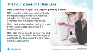 The Four Essential Zones of a Healthcare Data Lake | PPTX
