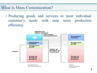 The four faces of mass customization v1 | PPTX