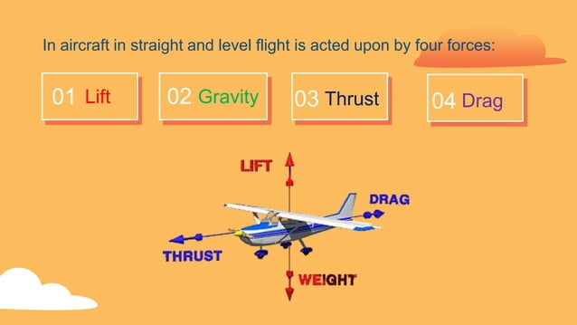 The four forces acts on flight .pptx