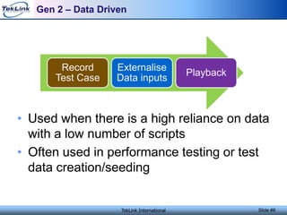 The four generations of test automation | PPT