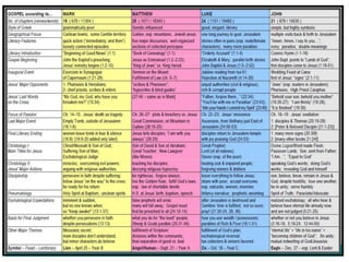 The four gospels | PPTX