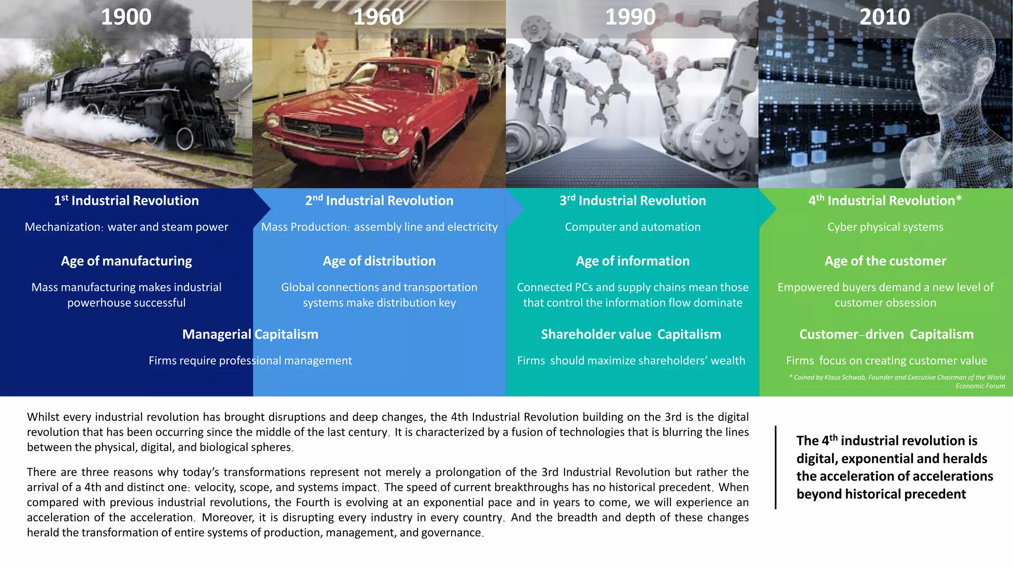 The four industrial revolutions | PDF