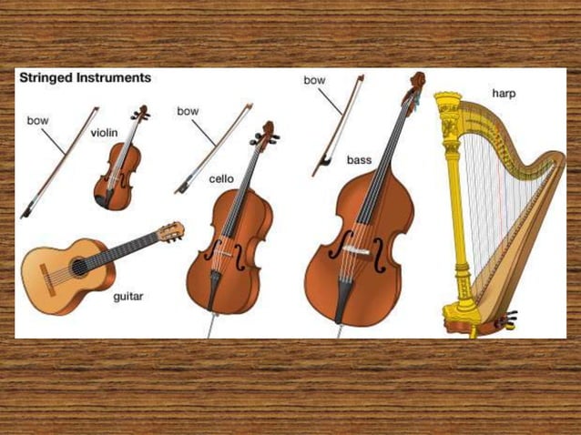 The four instrument families of the orchestra! | PPTX | Music ...