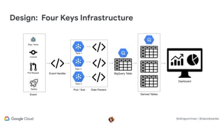 The Four Keys - Measuring DevOps Success | PPT