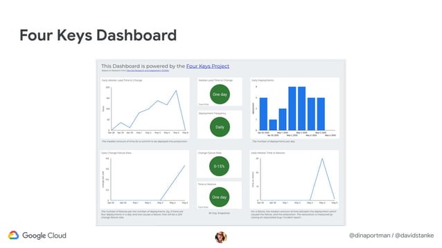 The Four Keys - Measuring DevOps Success | PPT