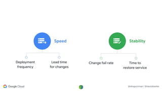 The Four Keys - Measuring DevOps Success | PPT