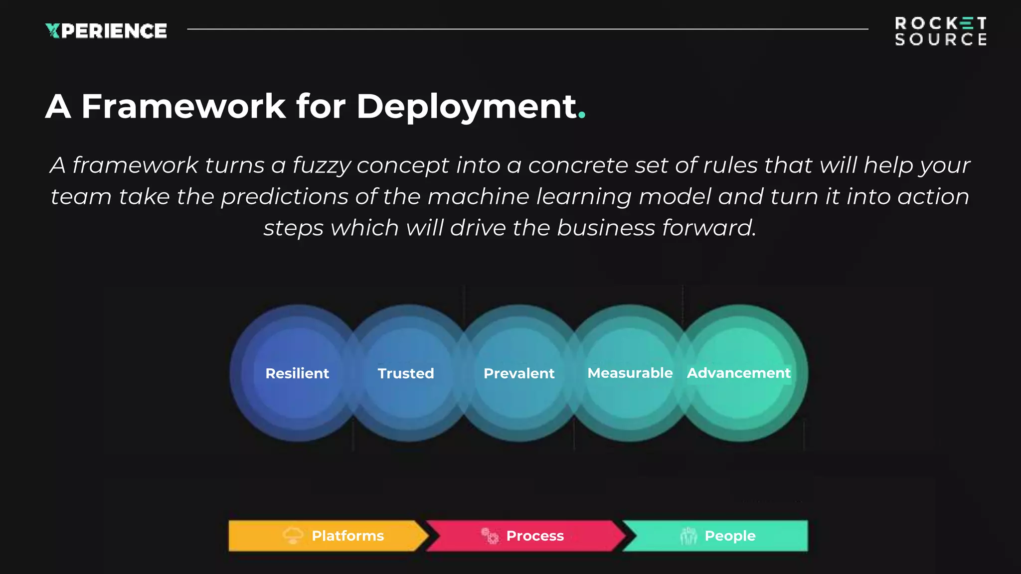 The 4 Machine Learning Models Imperative for Business Transformation | PPTX