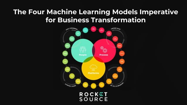 The 4 Machine Learning Models Imperative for Business Transformation | PPTX | Databases ...