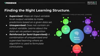 The 4 Machine Learning Models Imperative for Business Transformation | PPTX