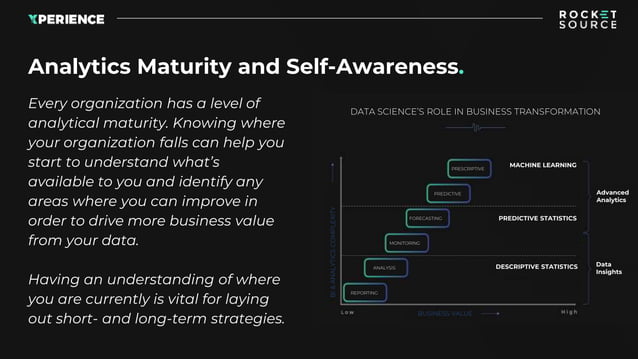 The 4 Machine Learning Models Imperative for Business Transformation ...