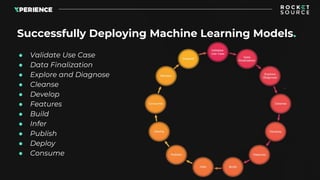 The 4 Machine Learning Models Imperative for Business Transformation | PPTX