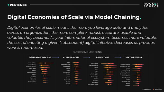The 4 Machine Learning Models Imperative for Business Transformation ...