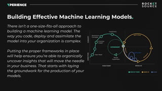 The 4 Machine Learning Models Imperative for Business Transformation | PPTX