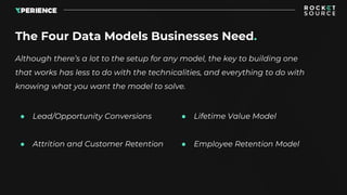 The 4 Machine Learning Models Imperative for Business Transformation | PPTX