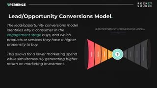 The 4 Machine Learning Models Imperative for Business Transformation | PPTX
